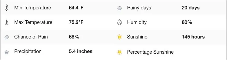 Florianopolis Weather In October: What To Expect - Brazil City Guides